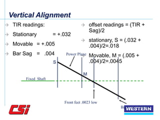 Laser Alignment.ppt