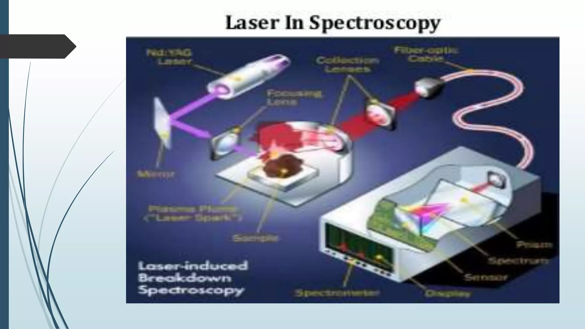 Laser and its application | PPTX
