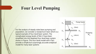 Laser and its application | PPTX