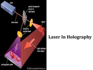 Laser and its applications | PPTX