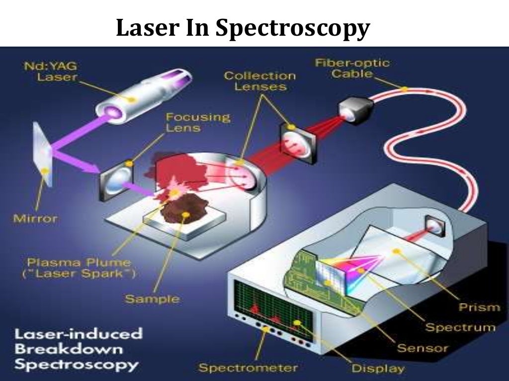 Laser and its applications