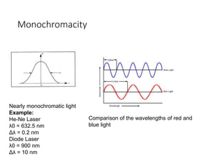 LASER AND M0DES OF PROPAGATION OF EM WAVE | PPT