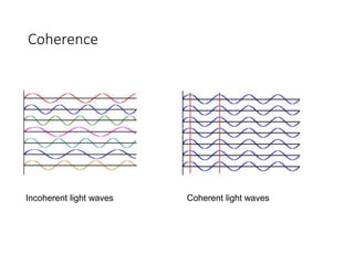 LASER AND M0DES OF PROPAGATION OF EM WAVE | PPT