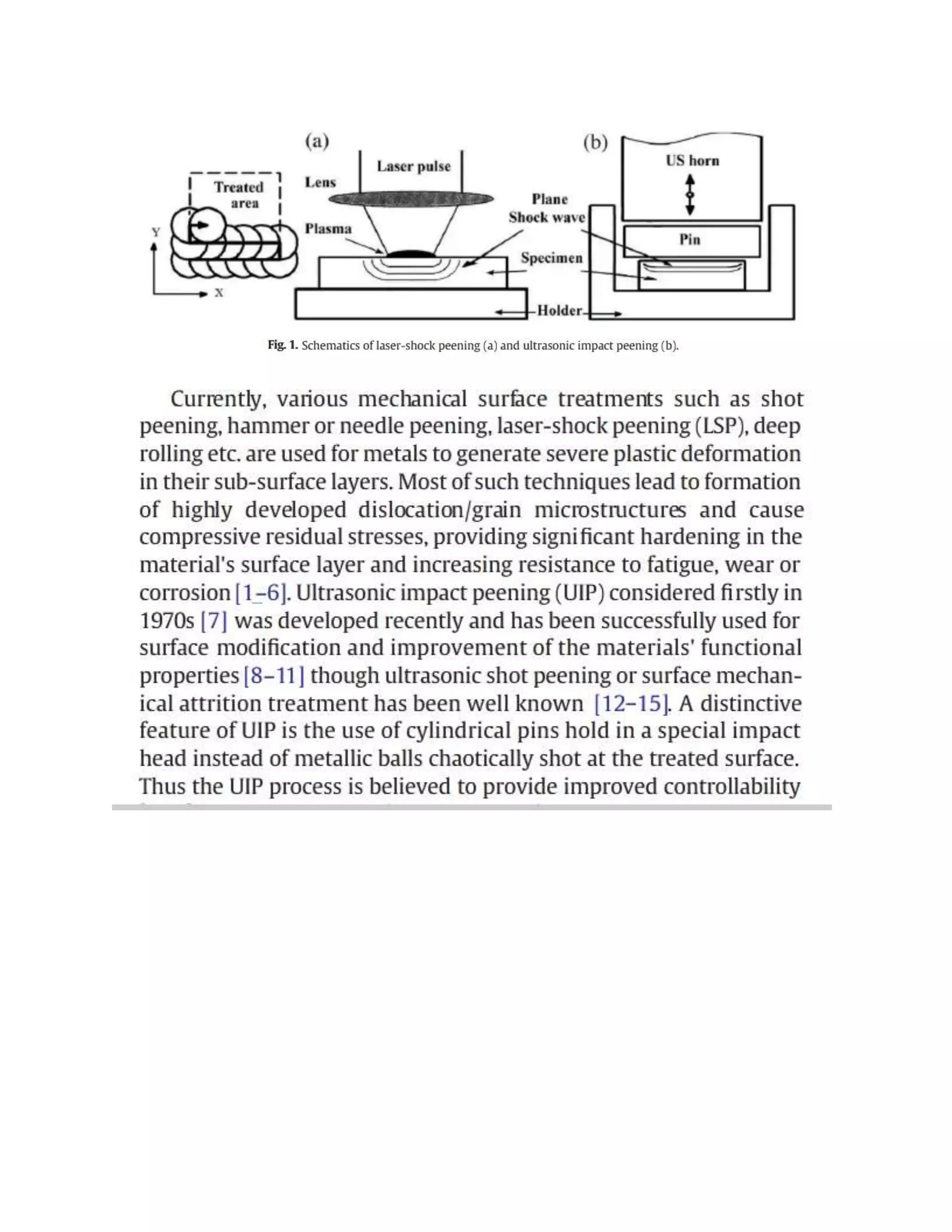 LASER AND ULTRA-SONIC SHOT PEENING.docx