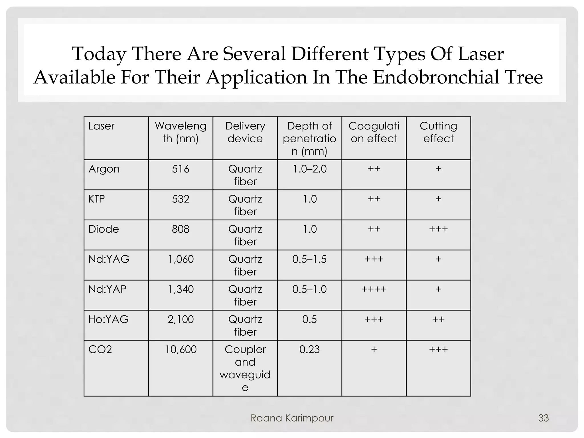 Laser application in medicine | PPTX