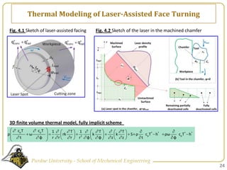 Laser Assisted Machining | PPTX