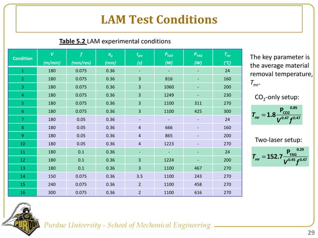 Laser Assisted Machining Ppt