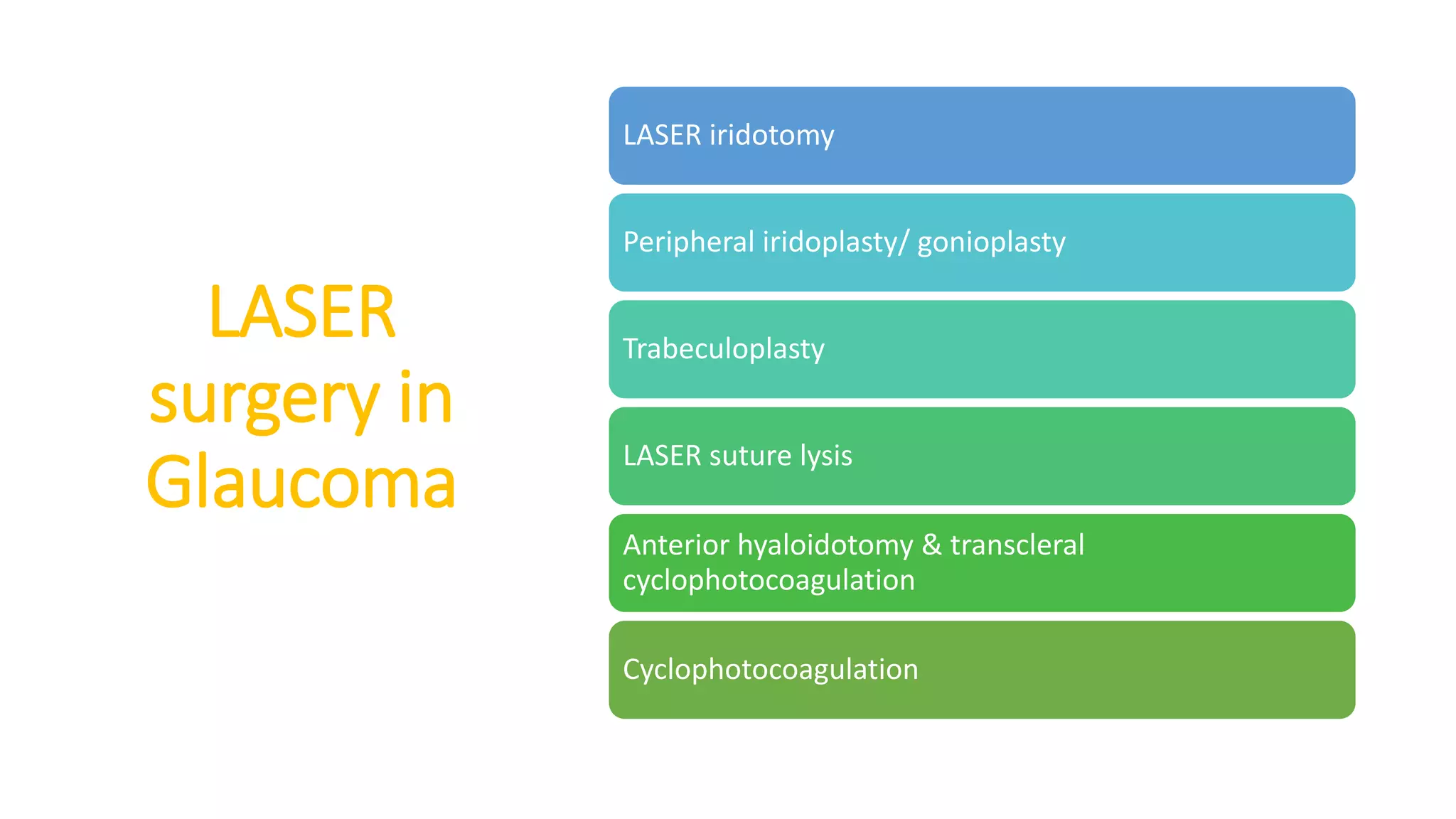 Laser in Ophthalmology | PPTX