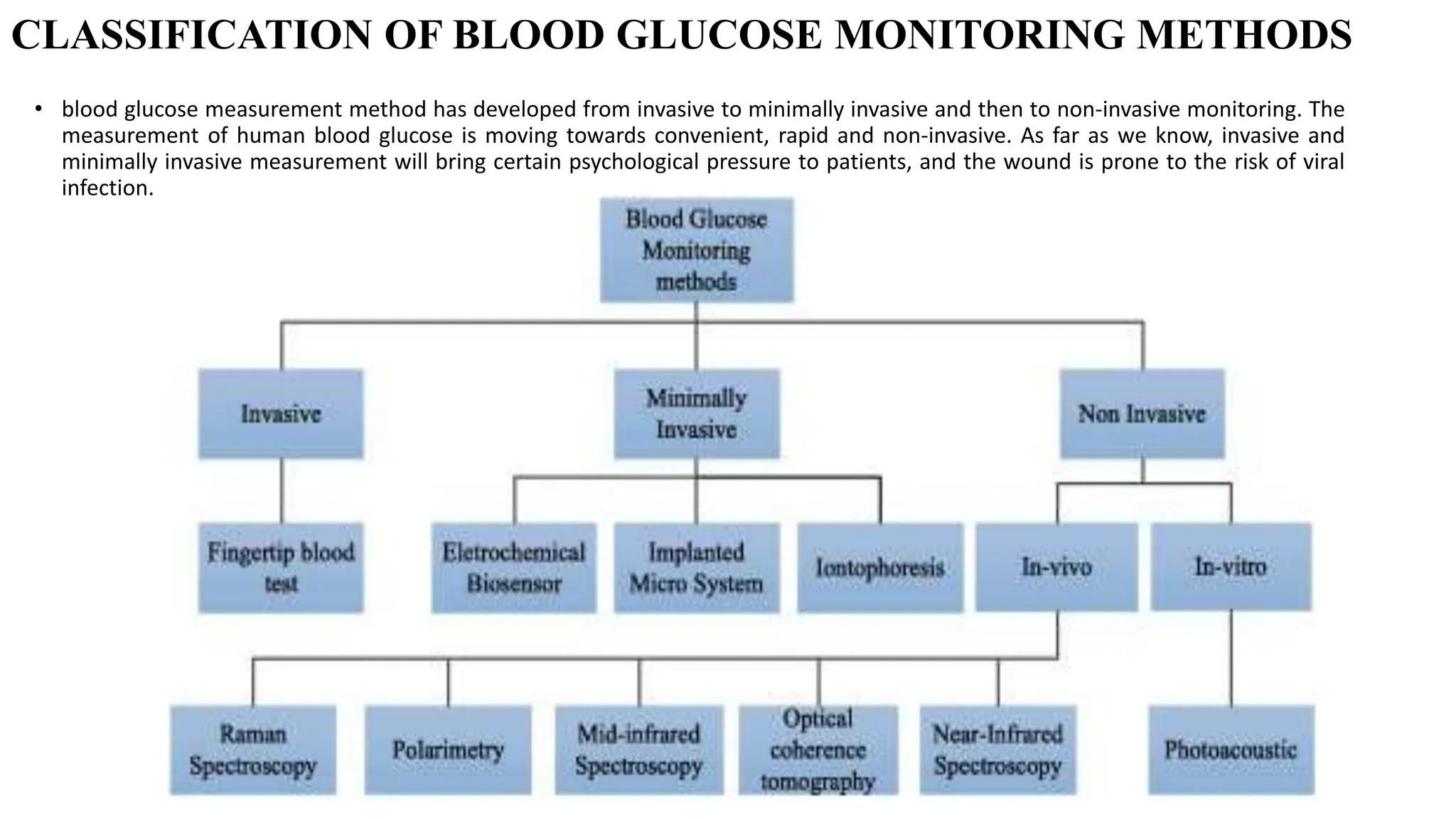 LASER BASED NON-INVASIVE GLUCOSE MONITORING SYSTEM PPT.pptx