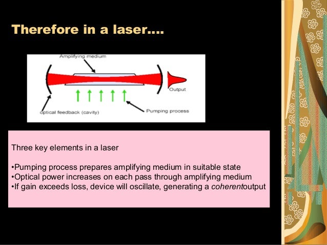 Basics Of Lasers