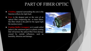 Sinar Laser dan Serat Optik | PPT