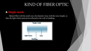 Sinar Laser dan Serat Optik | PPT