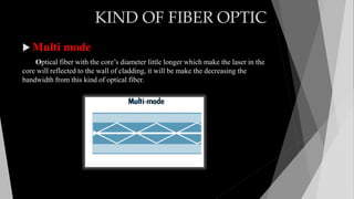 Sinar Laser dan Serat Optik | PPT