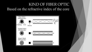 Sinar Laser dan Serat Optik | PPT
