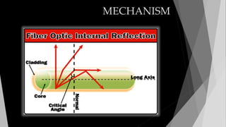Sinar Laser dan Serat Optik | PPTX