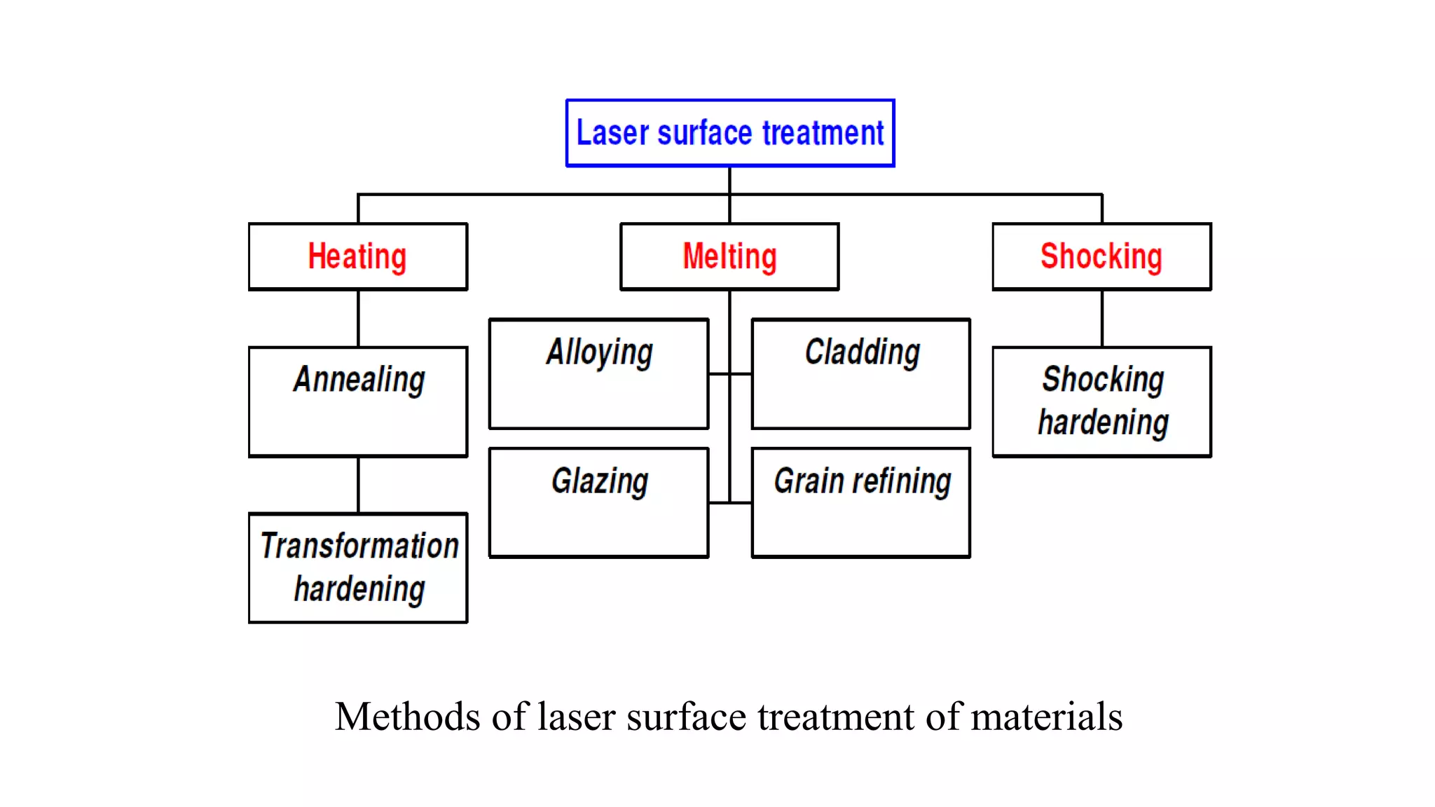 Laser beam hardening | PPT
