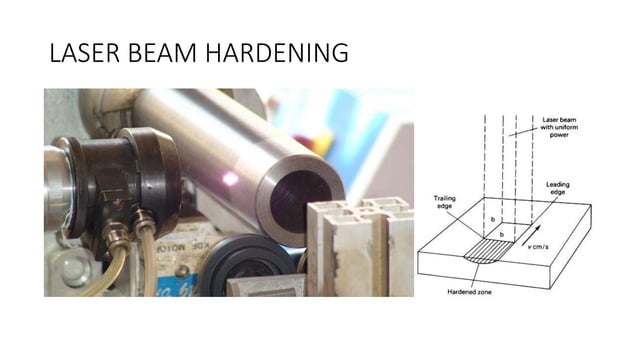 Laser beam hardening | PPT