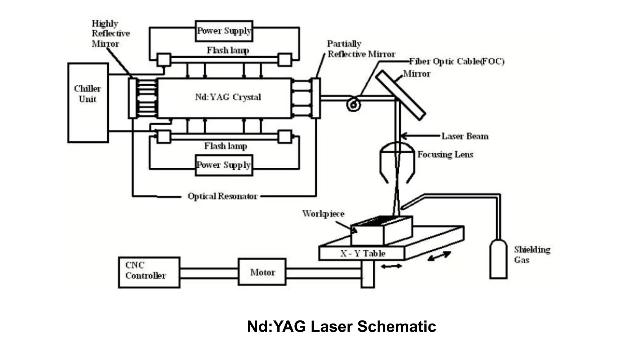 Laser Beam Hardening.pptx