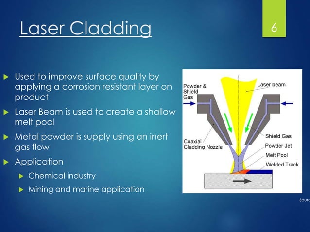 Laser beam machining | PPT