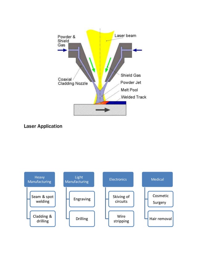Laser beam machining | DOCX | Chemistry | Science