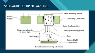 Laser Beam Machining