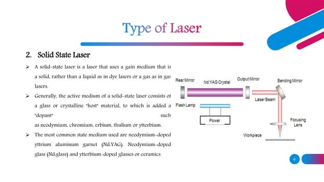 LASER BEAM MACHINING.pptx | Chemistry | Science