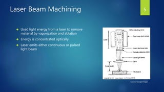 Laser Beam Machining Diagram