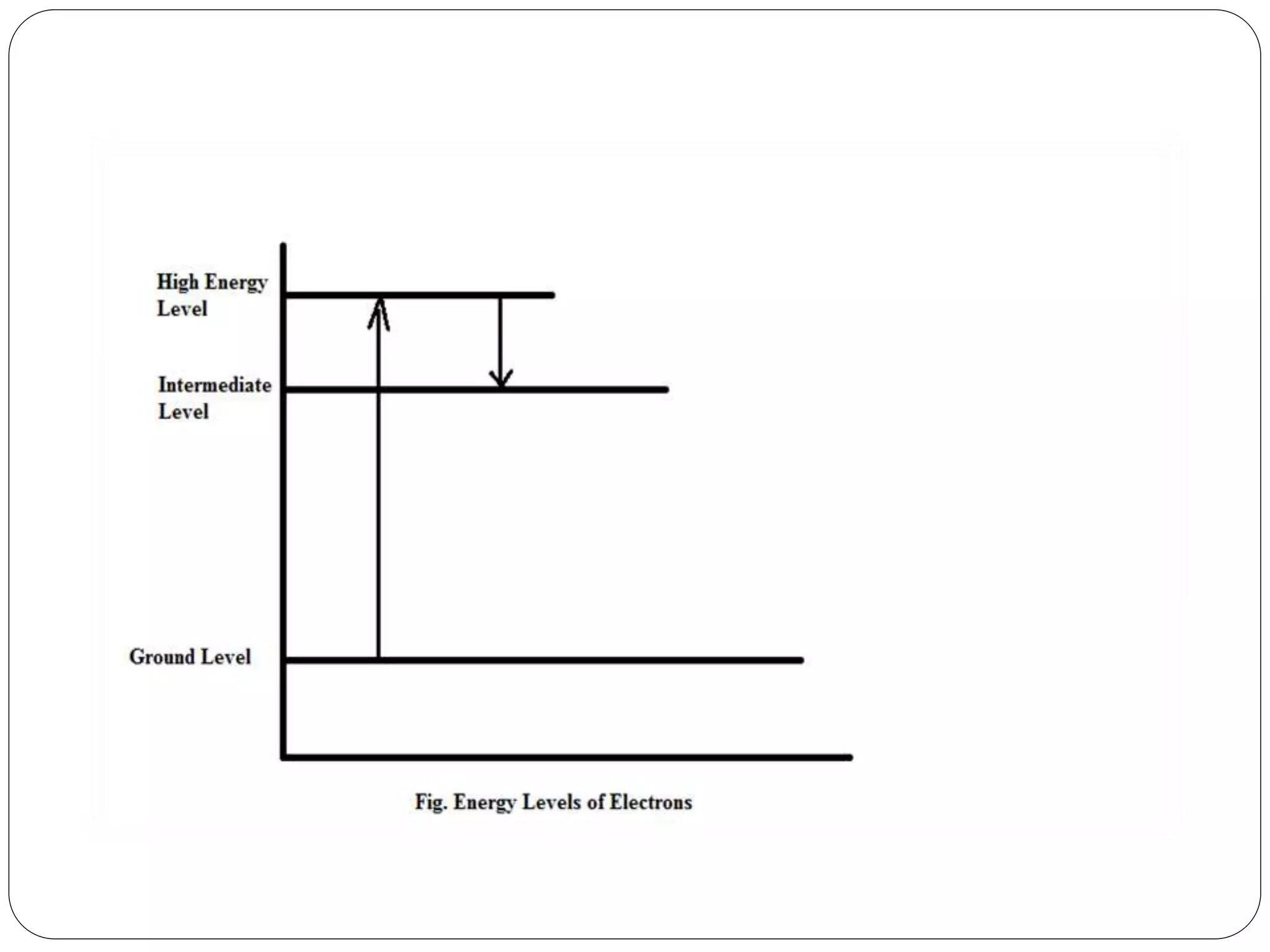 Laser beam machining (lbm) | PPTX