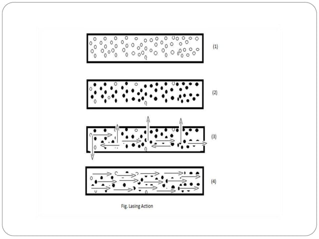 Laser beam machining (lbm) | PPTX