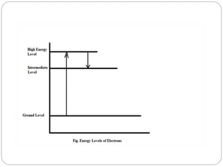 Laser beam machining (lbm) | PPTX