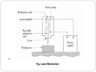 Laser Beam Machining Diagram