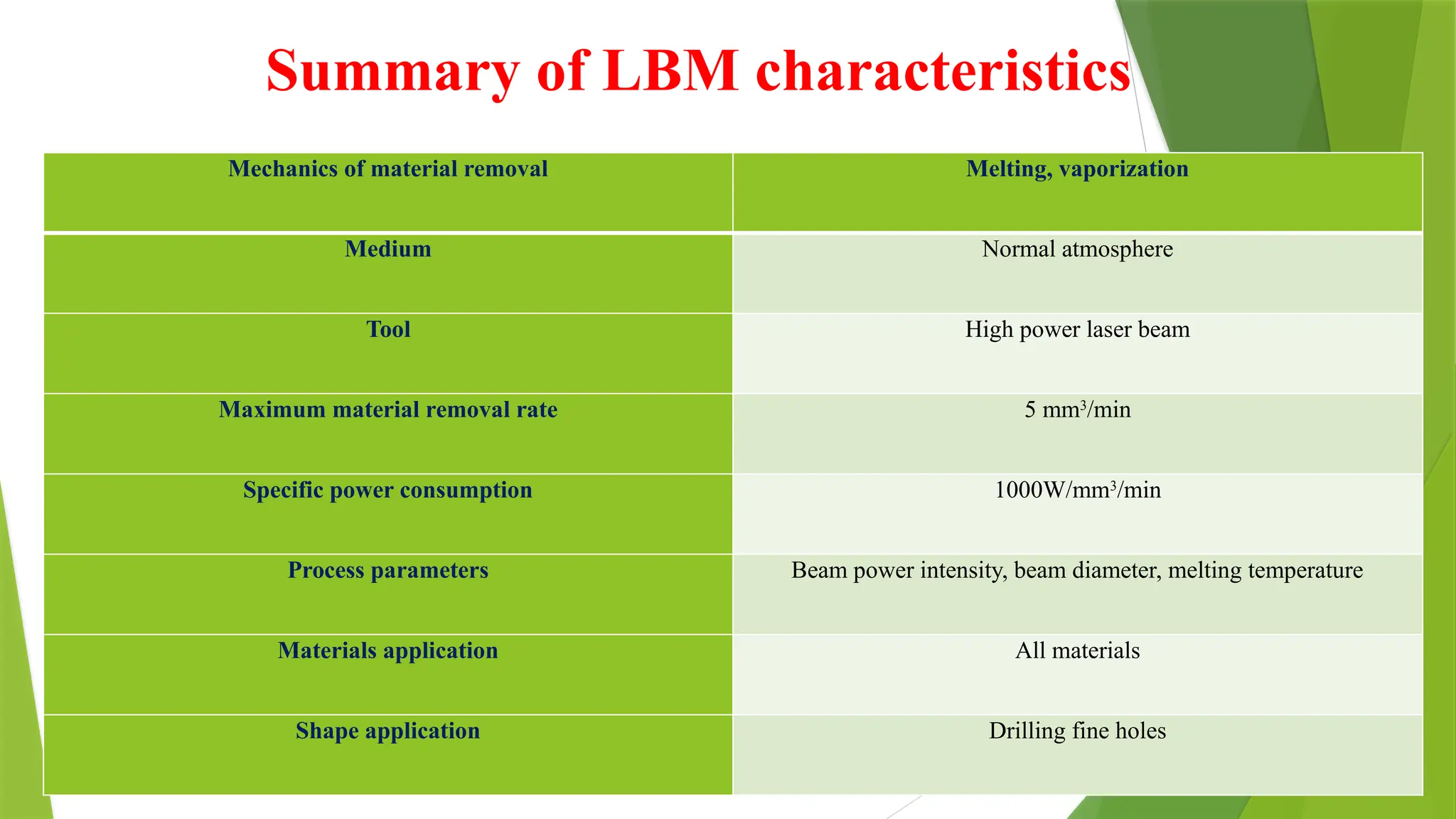 Laser beam machining APPLICATION AND WORKING(LBM).pptx