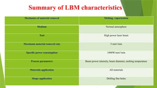 Laser beam machining APPLICATION AND WORKING(LBM).pptx