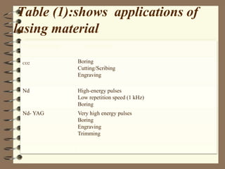 Laser beam machining (lbm)2013 | PPTX