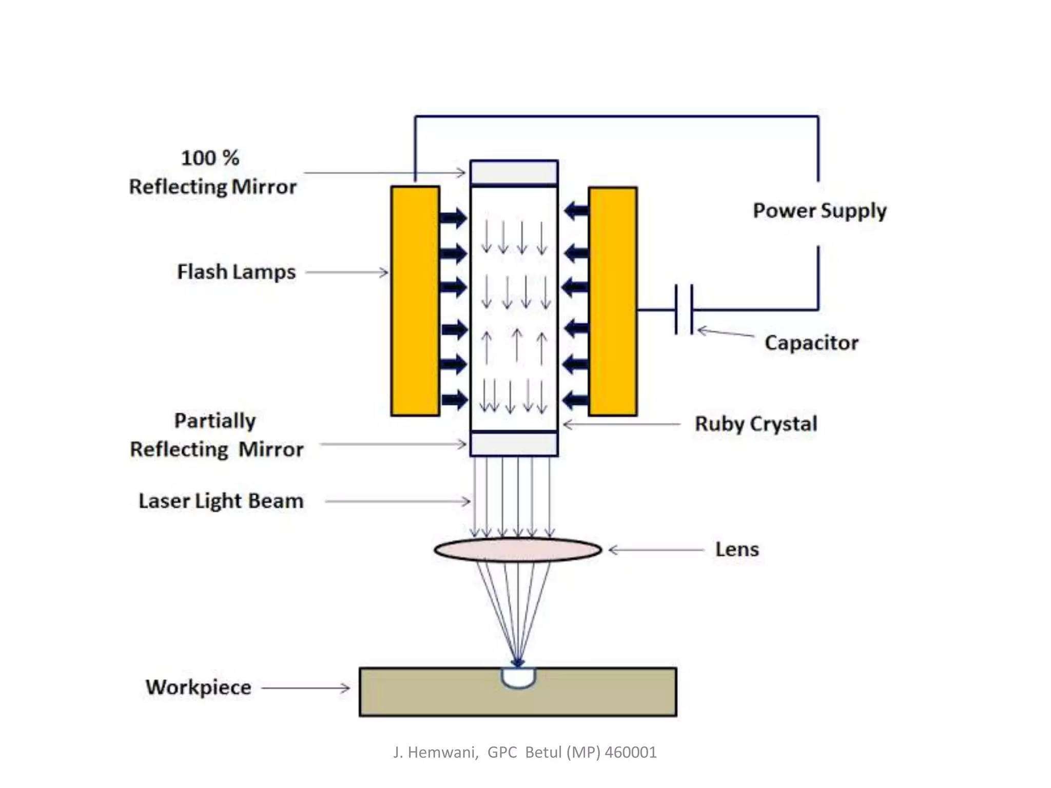 Laser beam machining pdf | PDF