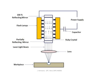 Laser beam machining pdf | PDF