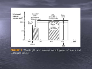 Laser Biomodulation effect in dentistry.pptx