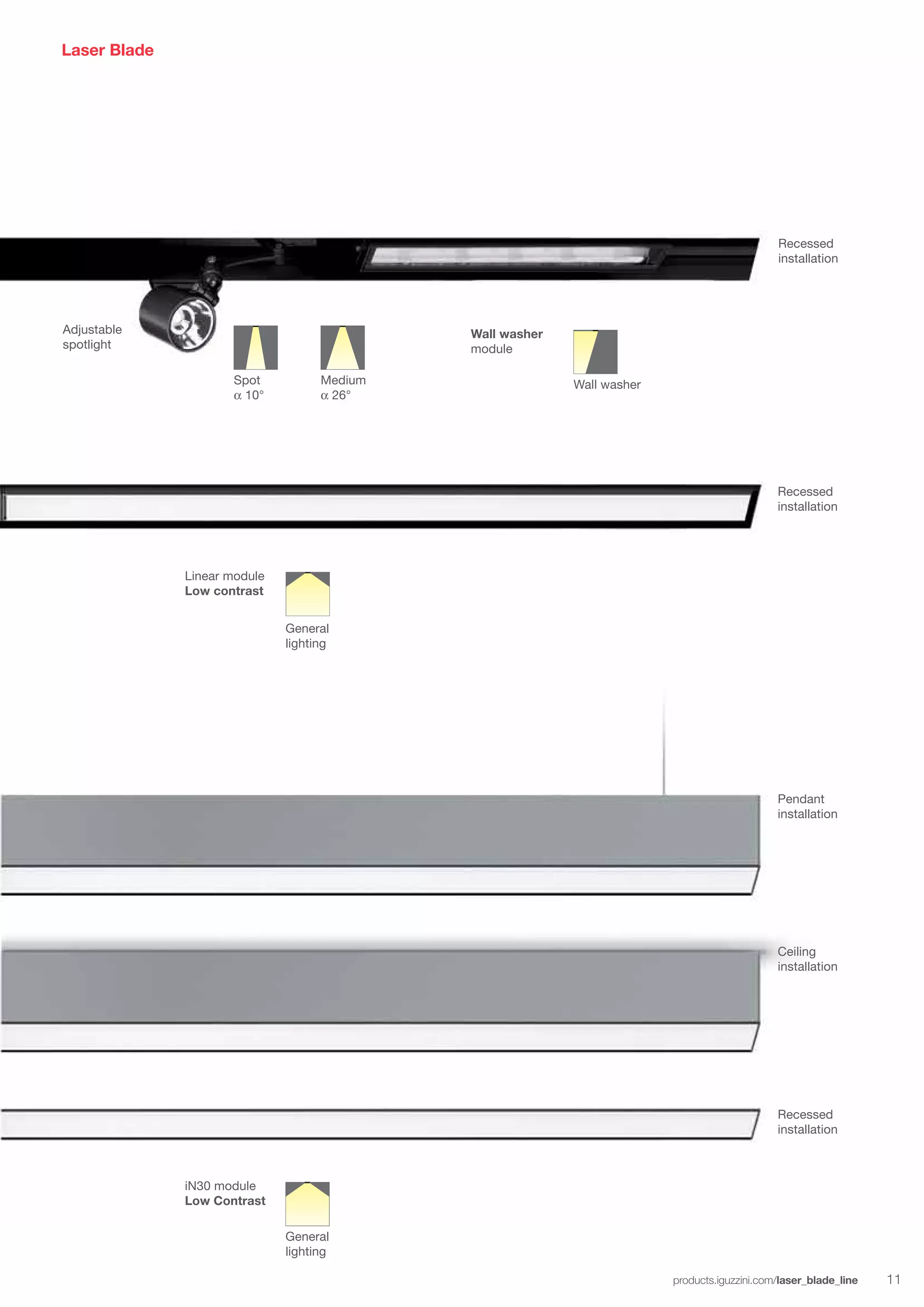 Iguzzini - Laser Blade | PDF