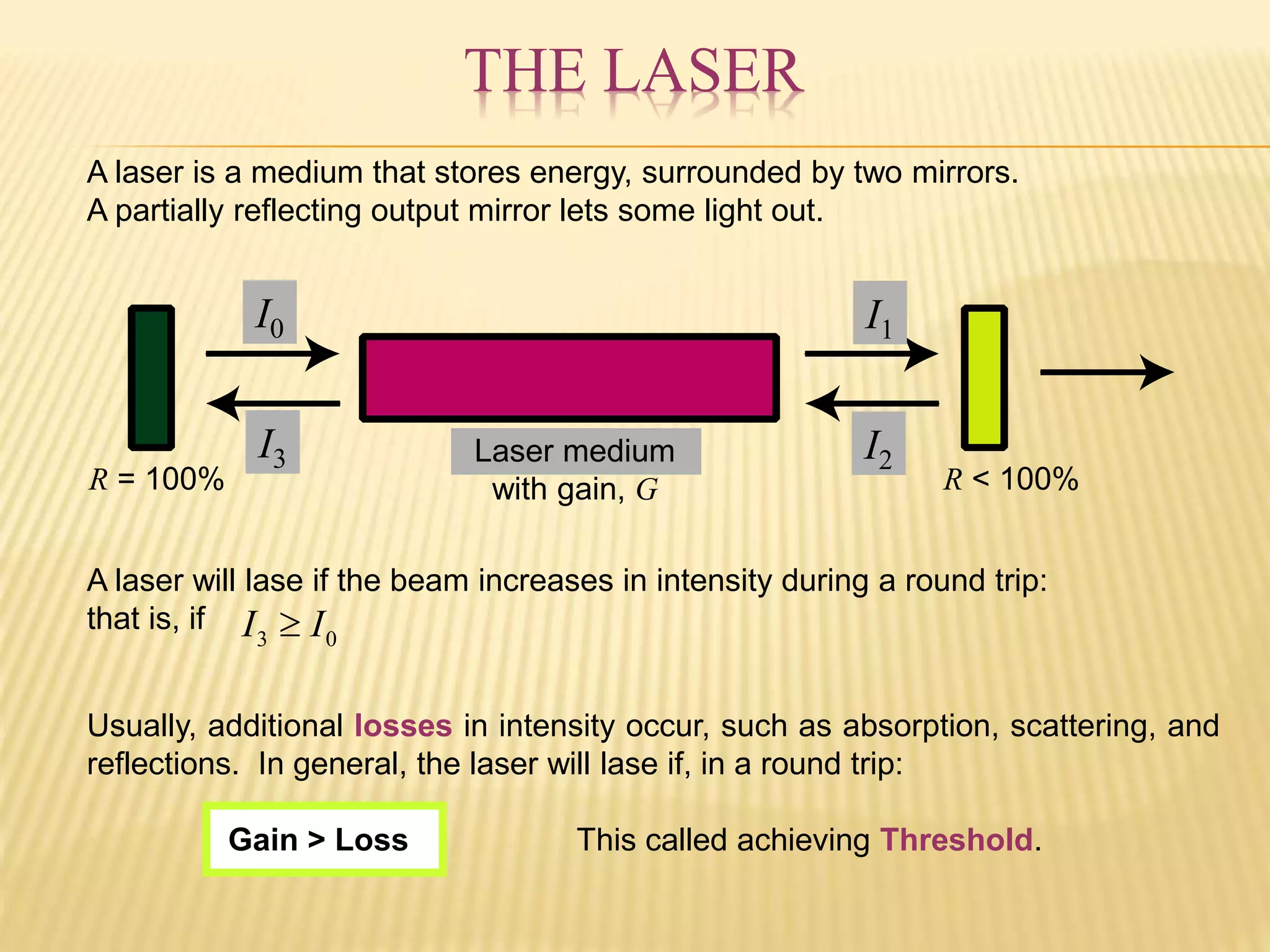 Basic Idea of Laser by deepika gupta | PPSX