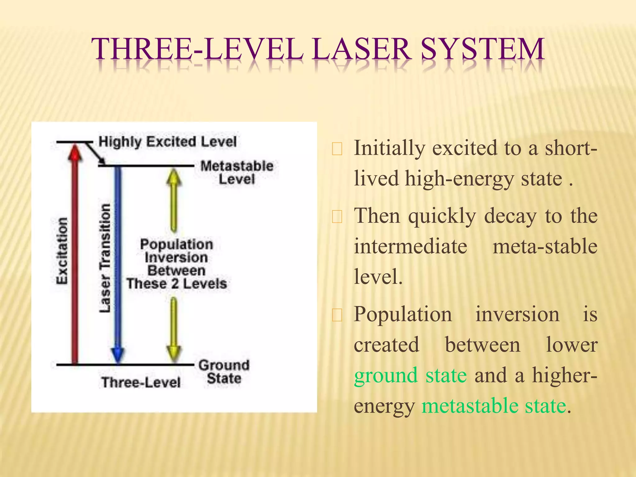 Basic Idea of Laser by deepika gupta | PPSX