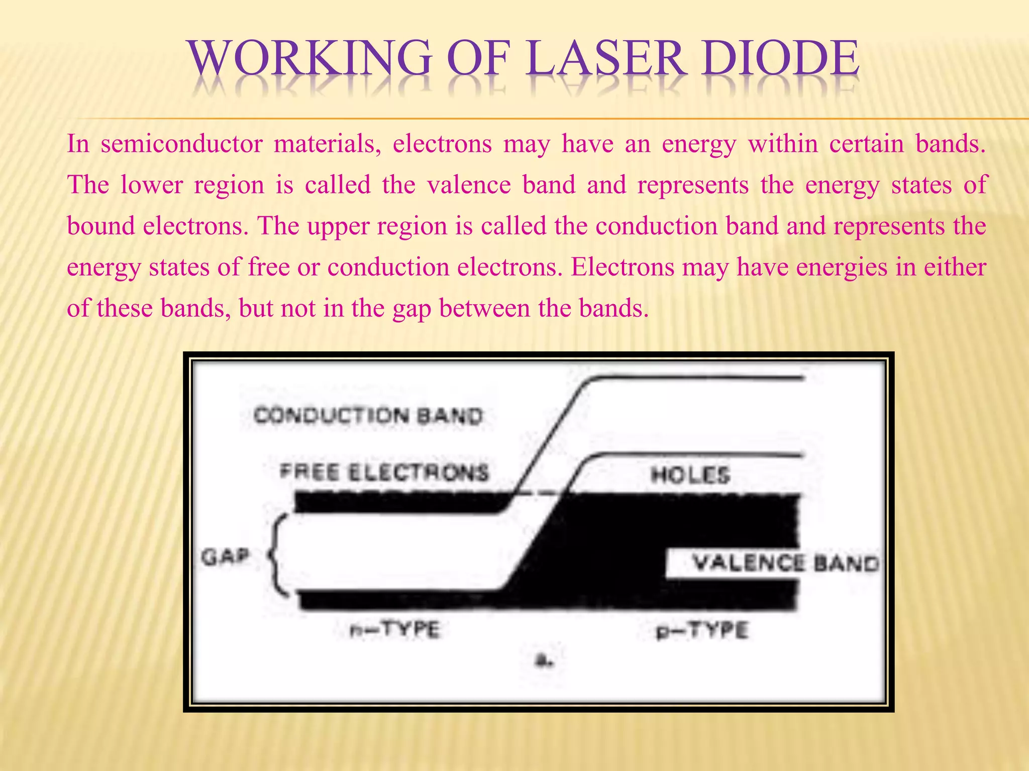 Basic Idea of Laser by deepika gupta | PPSX
