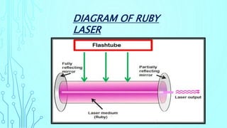 Laser laser laser laser laser laser laser laser pptx | PPT