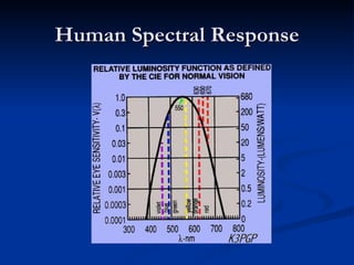 Laser comm. | PPT