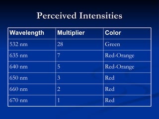 Laser comm. | PPT