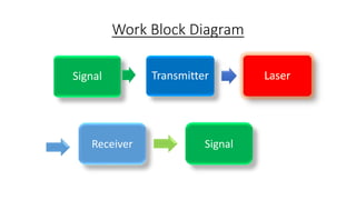 Laser communication | PPTX