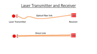 Laser communication | PPTX
