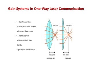 LASER Communication | PPTX