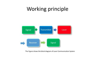 LASER Communication | PPTX