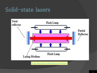 Laser communication ppt svist | PPTX