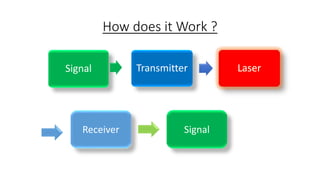 laser communication pptx.pptx